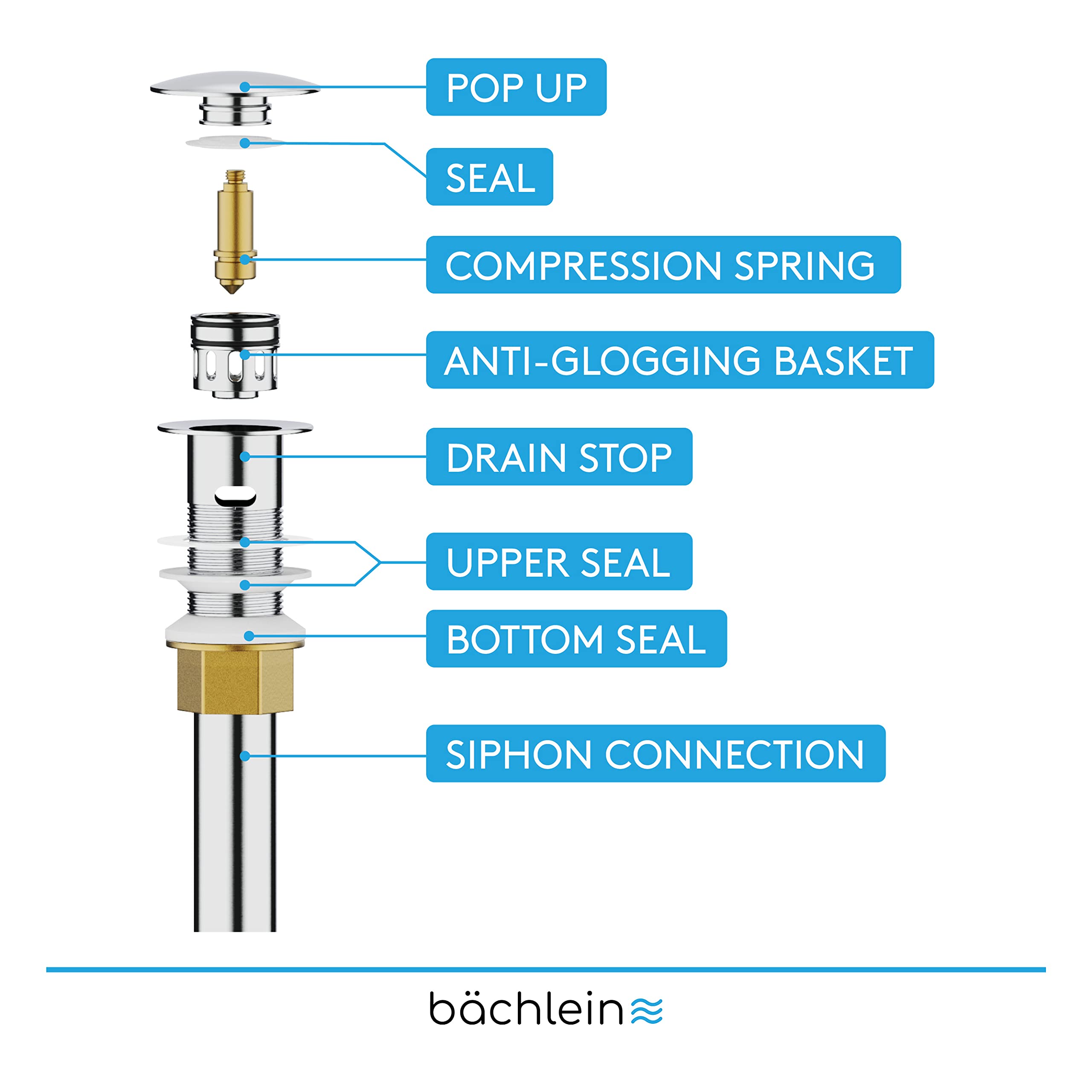 Bächlein Bathroom Sink Drain with Overflow - Sink Stopper with Pop Up Function - Chrome Pop Up Bathroom Sink Drain incl. 3 Extra Seals and Installation Manual - German Brand