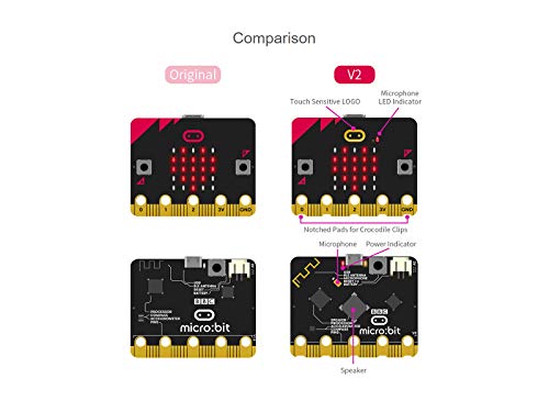 Waveshare BBC Micro:bit V2 Upgraded Processor Built-in Speaker and Microphone with Touch Sensitive Logo