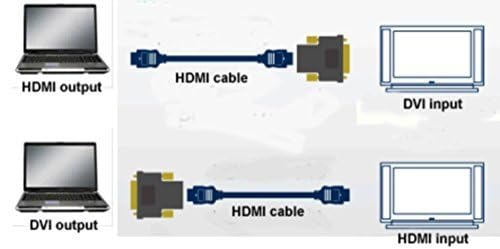 DVI-D Dual Link-M (24+1) to HDMI-F Adapter by CorpCo