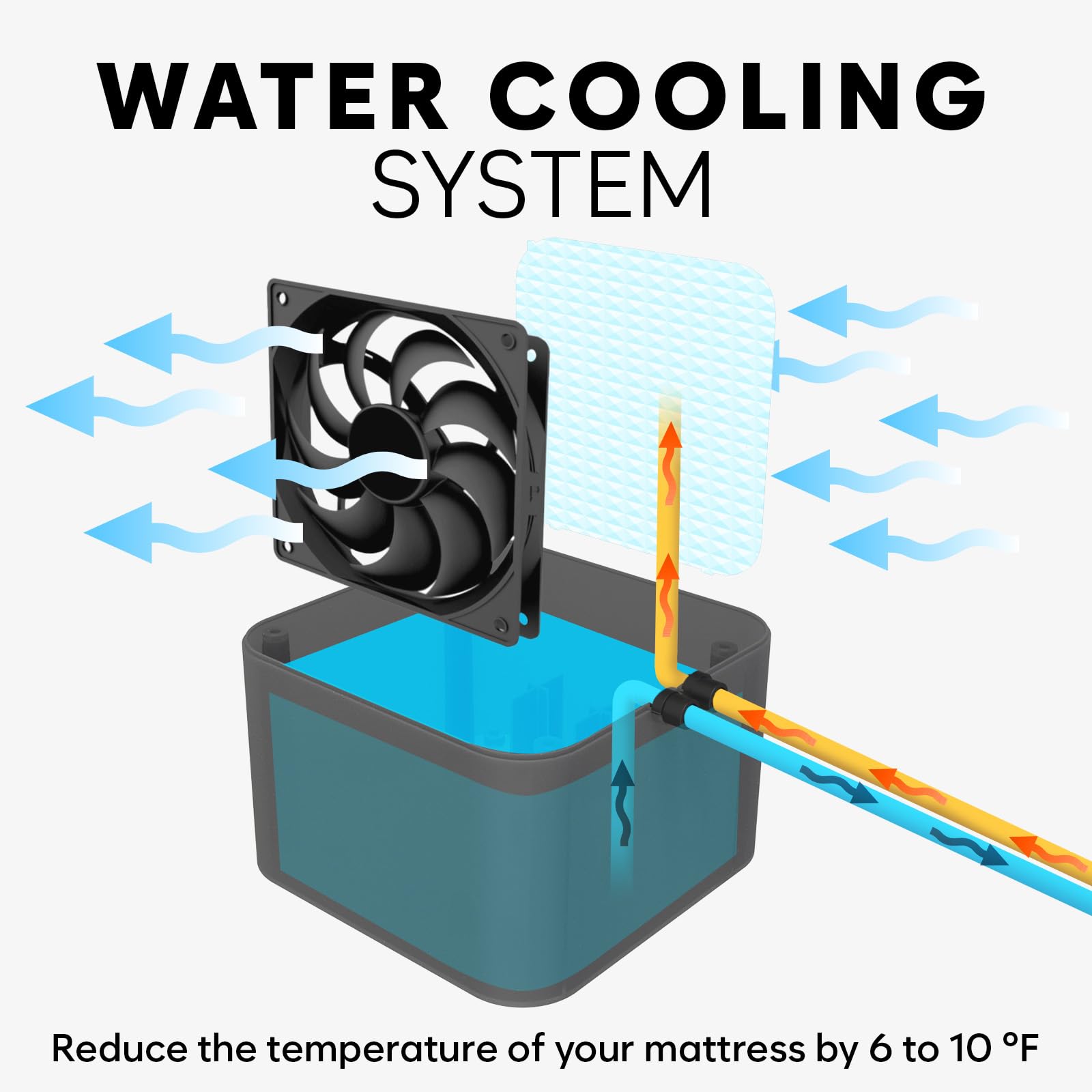 Adamson B9 - New 2024 - Bed Cooling System + PVC Mattress Cooling Bed Pad for Night Sweats + Water Bed Cooler Ideal for Hot Sleepers, Twin 63β L x 28β W + 5-Year Warranty