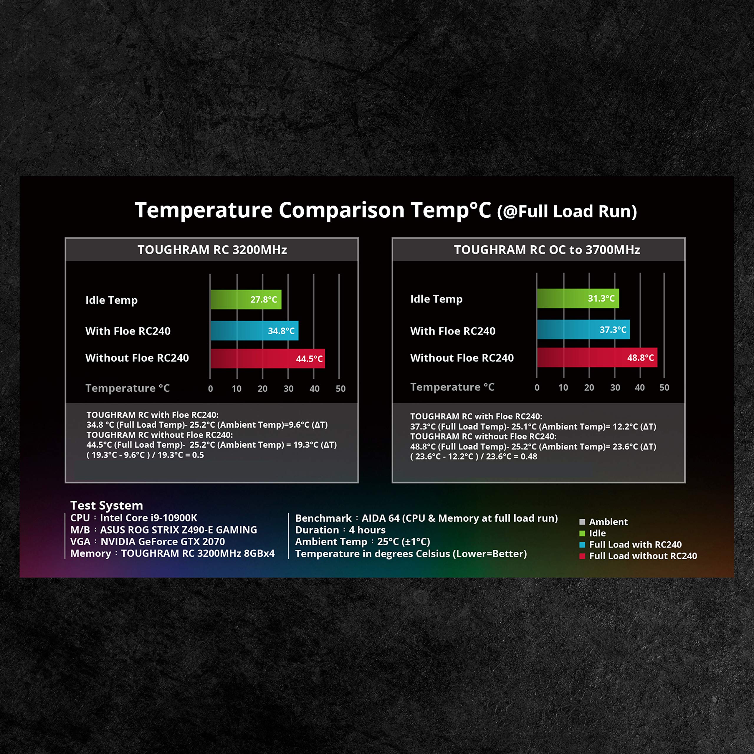 Thermaltake Floe RC240, AMD (AM5/AM4) / Intel (LGA 1700/1200), TT RGB Plus Software/Motherboard Sync ARGB Controlled, 240mm PWM All-in-One CPU & Memory Liquid Cooler CL-W271-PL12SW-A