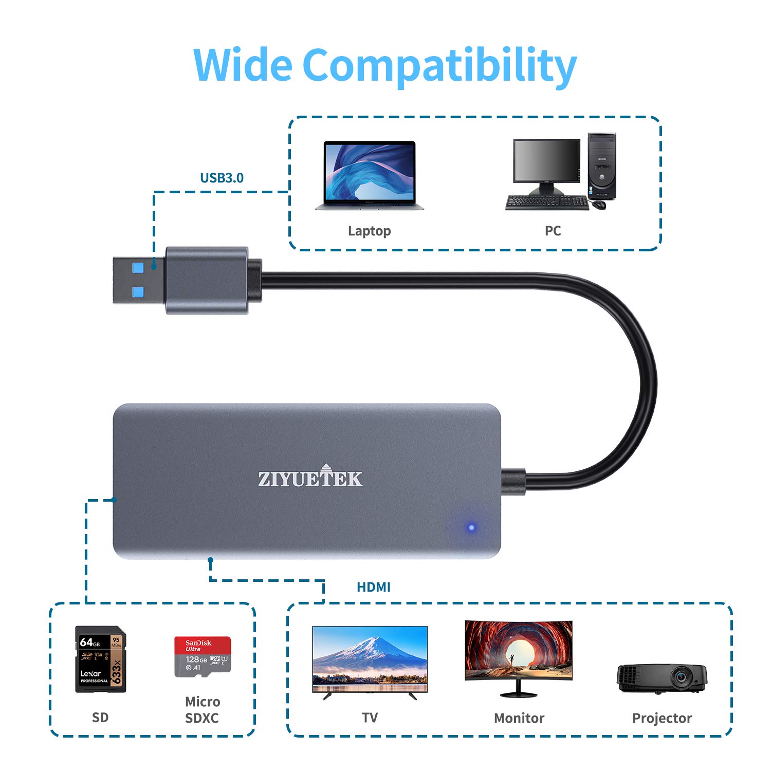 USB to HDMI Adapter, 5-in-1 USB hub 3.0 with HDMI 1080p for Extended Monitor PC Laptop Desktop, 2 USB Ports, SD and Micro SD Card Reader Support Windows, MACOS