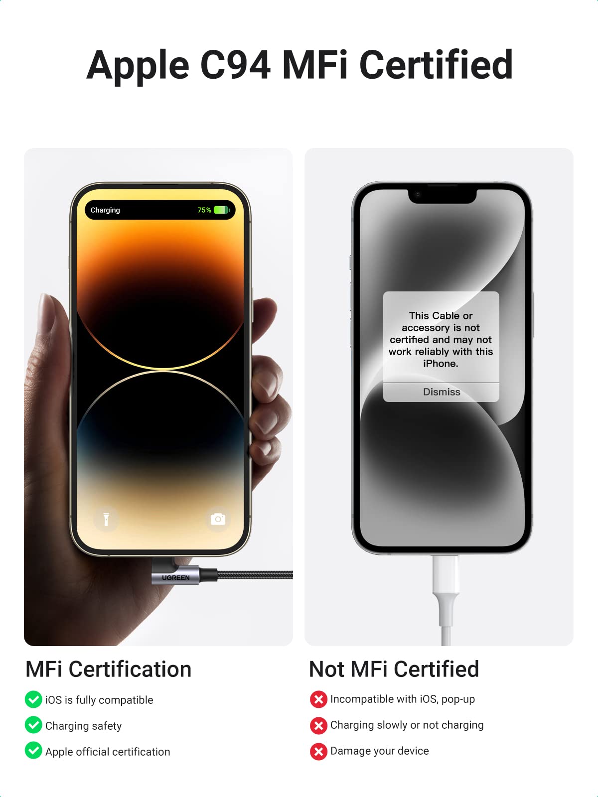 UGREEN MFi Certification Lightning Cable - 90 Degree USB C to Lightning Cable 6FT Compatible with iPhone 14/14 Pro/14 Pro Max, iPhone 13/12/11/X/XR/XS/8 Series, iPad, AirPods Pro