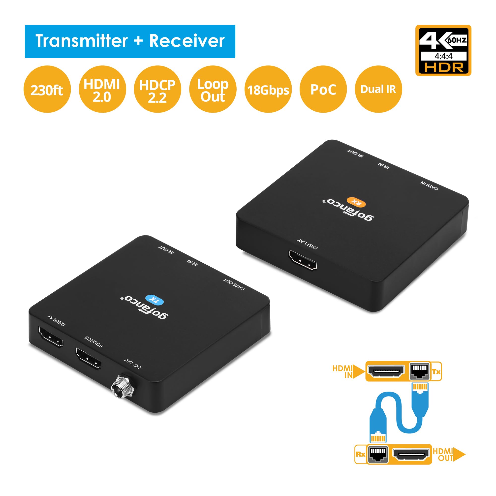gofanco Compact 4K HDMI Extender Balun Over CAT6 Ethernet Cable – Loopout on TX, Up to 230ft at 4K @60Hz YUV 4:4:4, HDR, 18Gbps, HDCP 2.2, Bi-Directional IR, PoC, 4K to 1080p Downscale (HD20Ext)