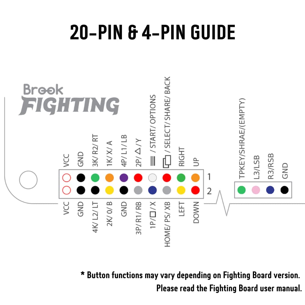 Brook Fighting Board Cable - 20-Pin Button and Joystick Harness with 4-Pin Button Harness, Button Joystick Harness DIY Builds/Arcade Stick/Fighting Board Accessories