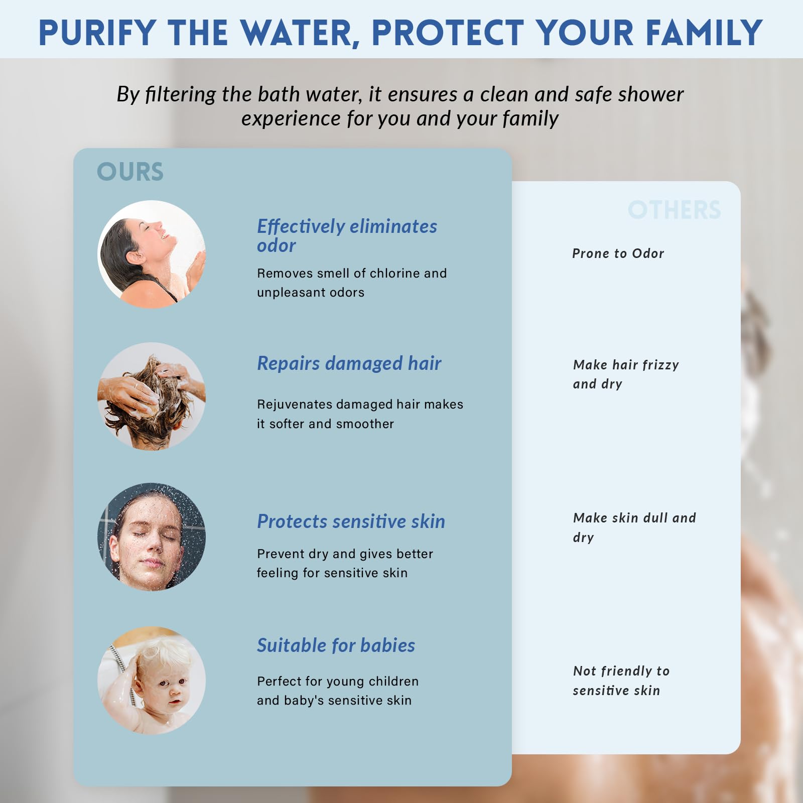 Ryamen Filtered Shower Head with Handheld,Black High Pressure 9 Spray Mode Showerhead with Hose,Bracket and Minerals Stones Replacement Filters for Hard Water,Anti-clog & Powerful to Clean