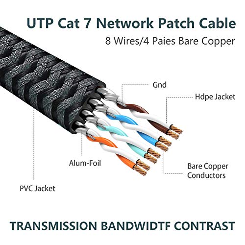 Larxavn Flat Cat 7 Ethernet Cable 15 ft, Nylon Braided Shielded Durable Flat Internet LAN Computer Patch Cord High Speed Cat7 RJ45 Solid Network Wire for Router, Modem, Xbox, PS4, Camera
