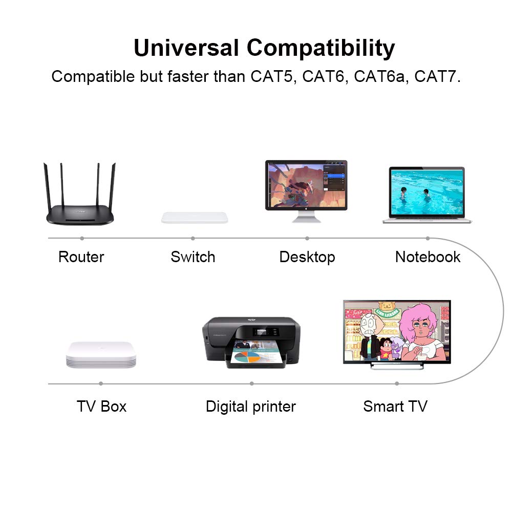 Yauhody CAT8 Ethernet Cable 6FT, High Speed 40Gbps 2000MHz SFTP Internet Network LAN Wire Cables with Gold Plated RJ45 Connector for Router, Modem, PC, Switches, Hub, Laptop, Gaming(6ft/1.83m) Black