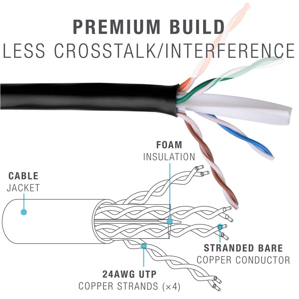 Mediabridge CAT6 Ethernet Patch Cable (15 ft) RJ45 Connectors with Gold Plated Contacts (10gbps)