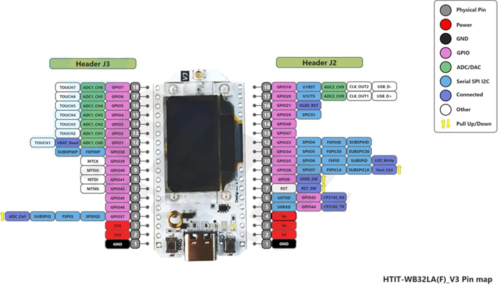 HiLetgo ESP32 LoRa V3 SX1262 0.96 inch OLED Display Development Board WiFi Bluetooth Dual Core 240MHz CP2102 and 433-510MHz Antenna for Arduino Smart WiFi LoRa 32(Unsoldered)