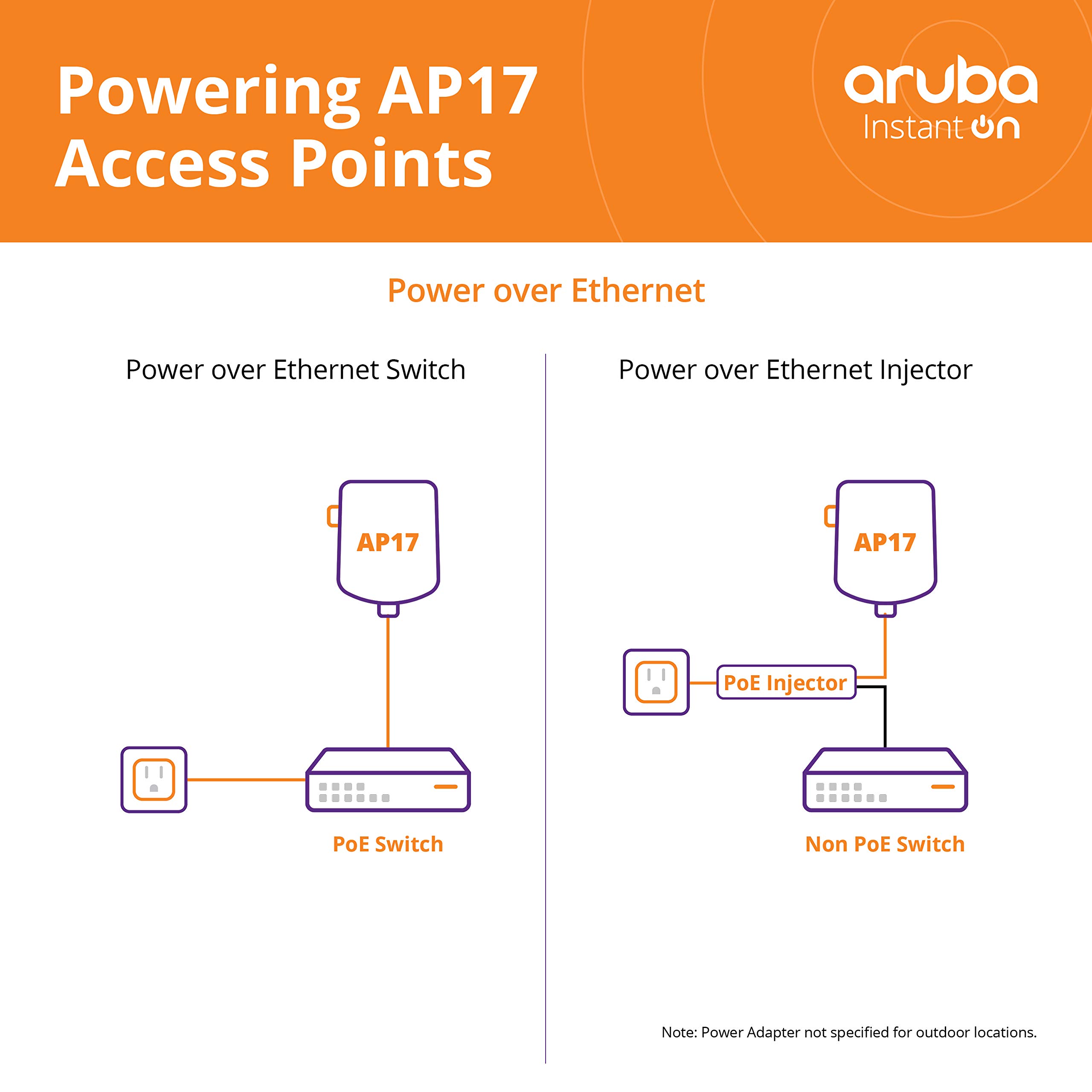 HPE Networking Instant On Access Point AP17 2x2 WiFi 5 Outdoor Wireless Access Point | Power Source Not Included | US Model (R2X10A)