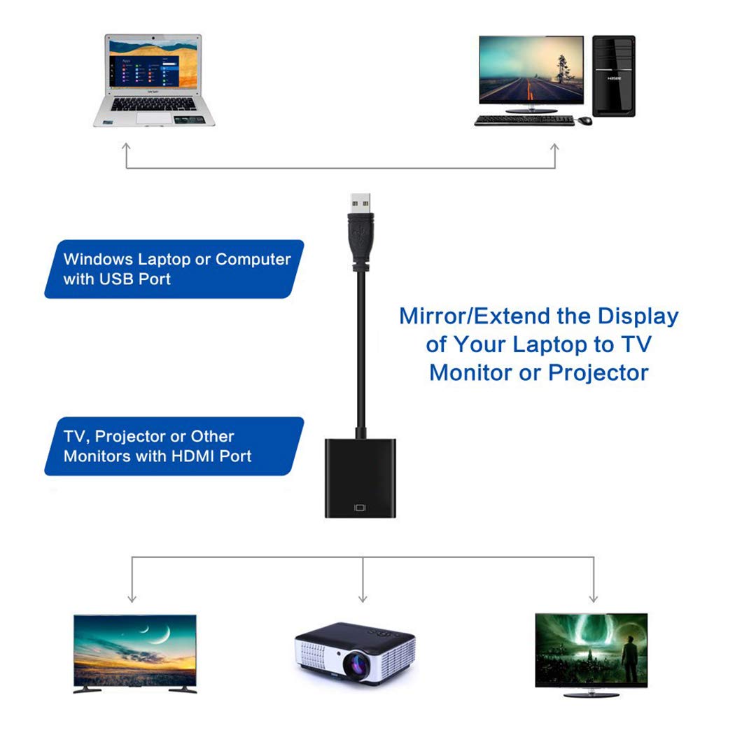 USB to HDMI Adapter Cable Compatible with Windows 10/8/7/XP,USB 3.0/2.0 to HDMI HD 1080P Multi-Display Audio Video Graphics Converter Cord for Computer,Laptop,PC,Desktop,HDTV,Monitor,Projector