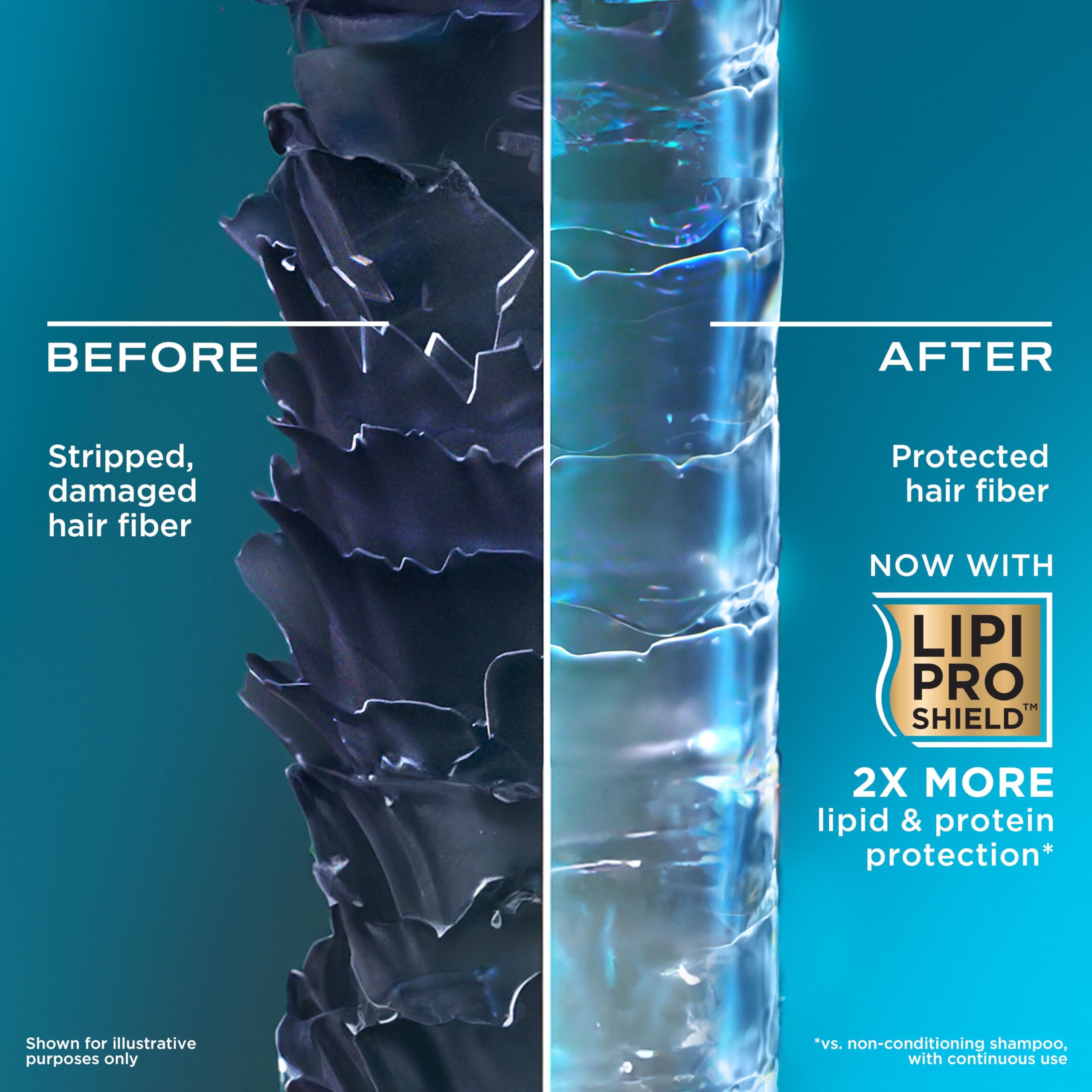 OGX Thick & Full + Biotin & Collagen Extra Strength Volumizing Shampoo + Conditioner with Vitamin B7 & Hydrolyzed Wheat Protein for Fine Hair, 25.4 oz Pack of 2