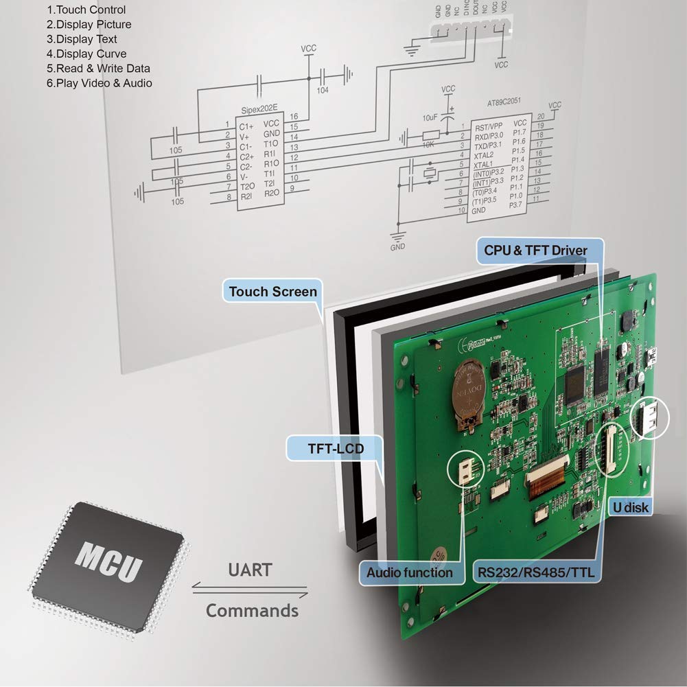 4.3 Inch Color TFT LCD Display Module with Controller Board + Progrm for Instrument Panel(4.3 Inch, WTVC043WT-01)