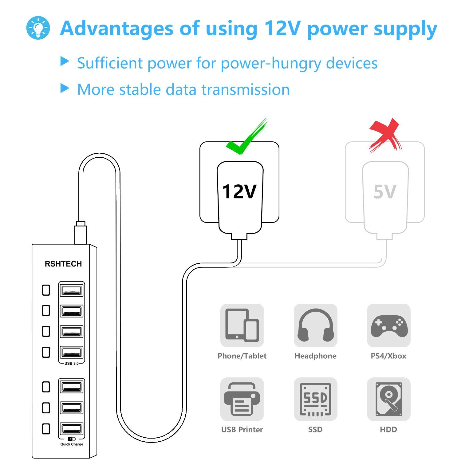 Powered USB Hub RSHTECH 7 Ports USB 3.0 Hub with 4 High Speed Data Transfer Ports + 3 Fast Charging Ports,36W 12V/3A Power Adapter and Individual On/Off Switches(A37-Black)