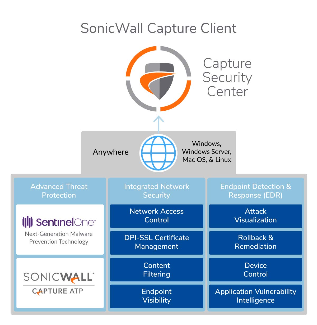 SonicWall Capture Client Advanced 10-Endpoint Pack 1 Year with 24X7 Support (02-SSC-1519x10)