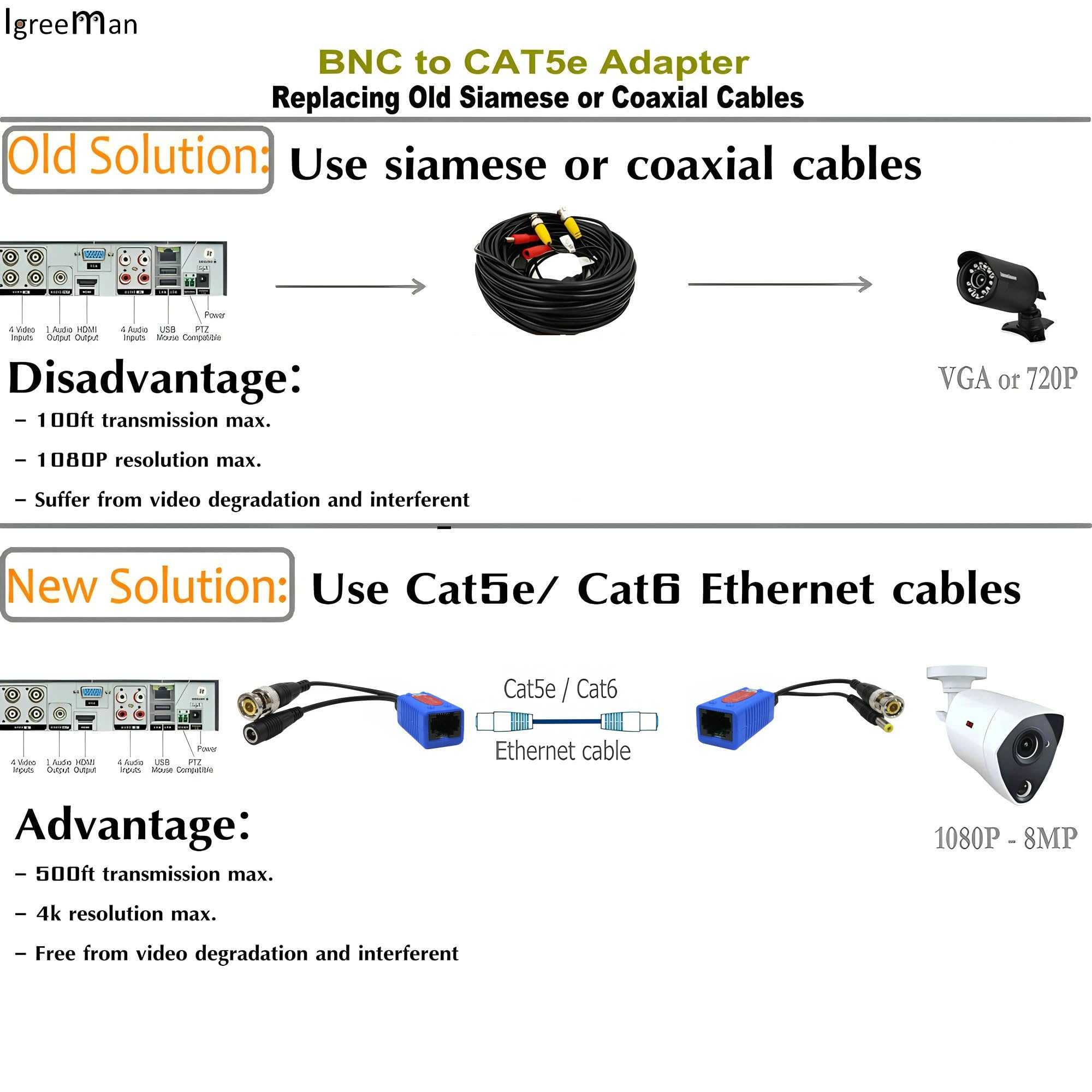 Igreeman 4 Pair Passive Video Balun BNC to RJ45 Adapter with Power, 1080P-8MP Surveillance Analog Camera Ethernet Cable Transceiver, Cat5e/Cat6 Cable to BNC Male Connector