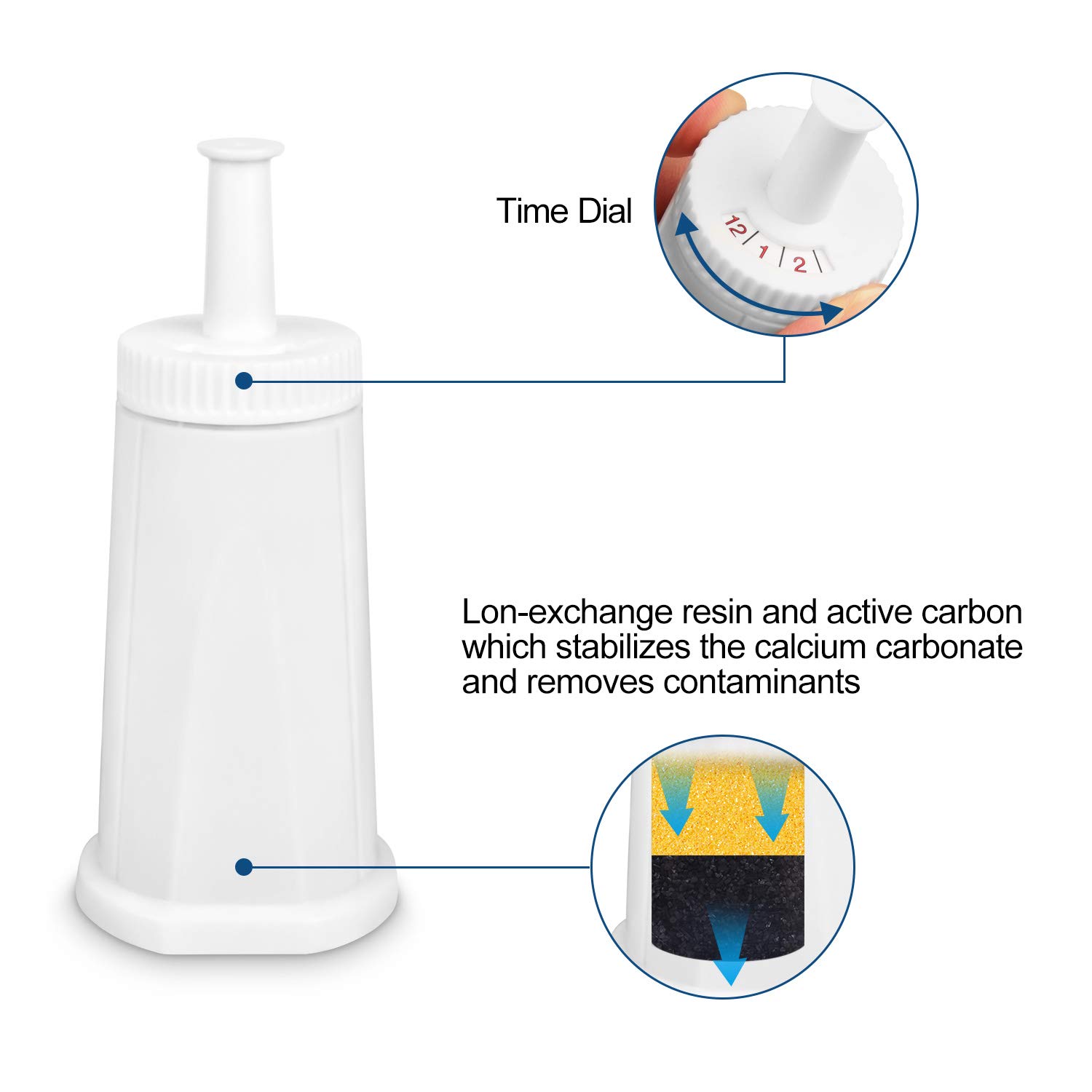 Ouxunus Filter - Replacement Water Filter Compatible with Breville Sage Claro Swiss For Oracle, Barista & Bambino - Compare to Part #BES008WHT0NUC1.(Pack of 4)