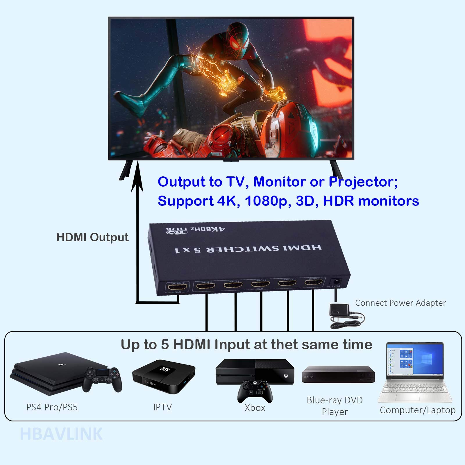 HDMI Switch Box 5 in 1 out- HBAVLINK 5 Port HDMI Switcher with Remote Video Switch Selector Hub for TV, Support HDMI 2.0 4K 60Hz 1080P 720P ARC CEC HDCP HDR for Roku Apple TV PS4 Xbox Blu ray Player