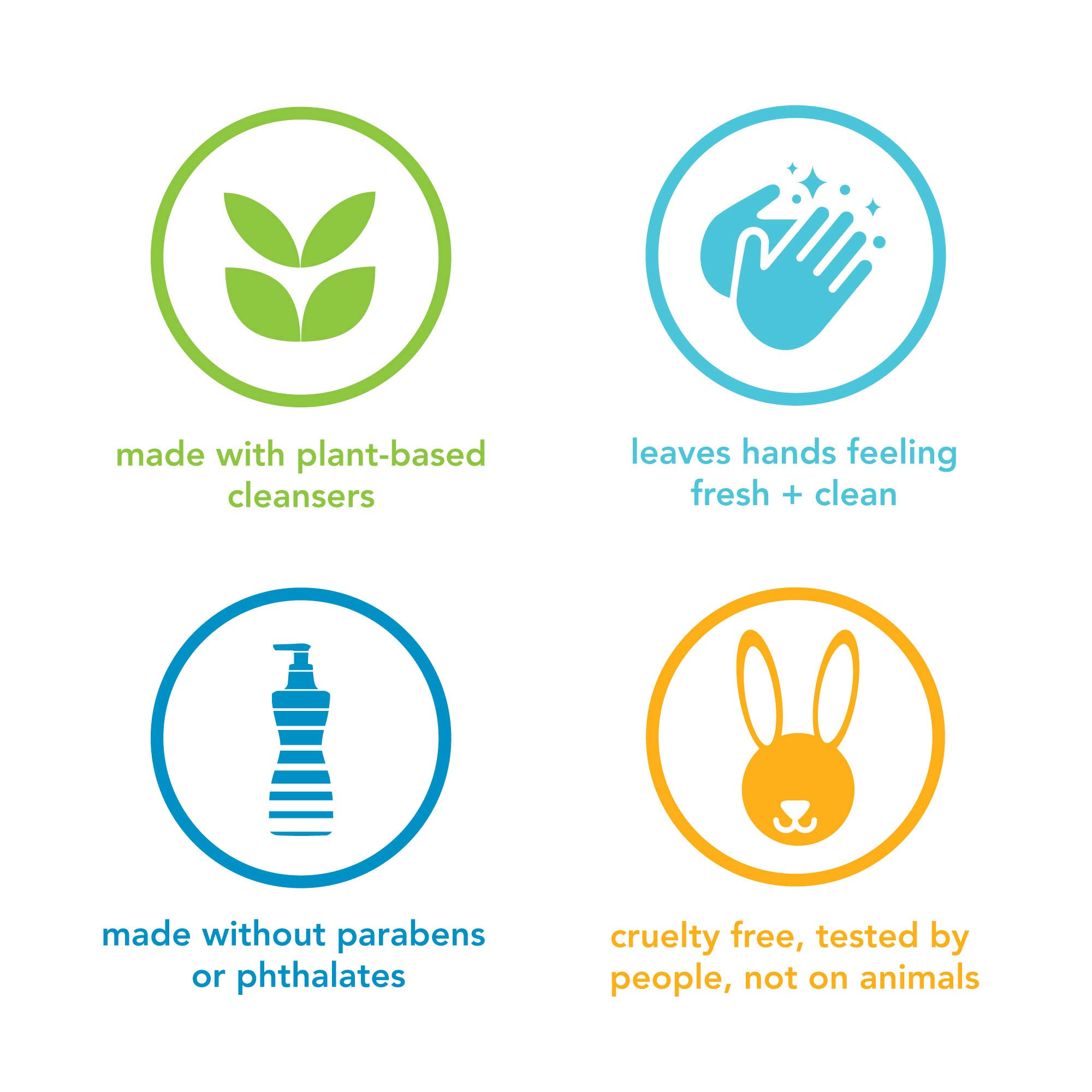 Method Gel Hand Soap, Waterfall, Biodegradable Formula, 12 fl oz (Pack of 3)