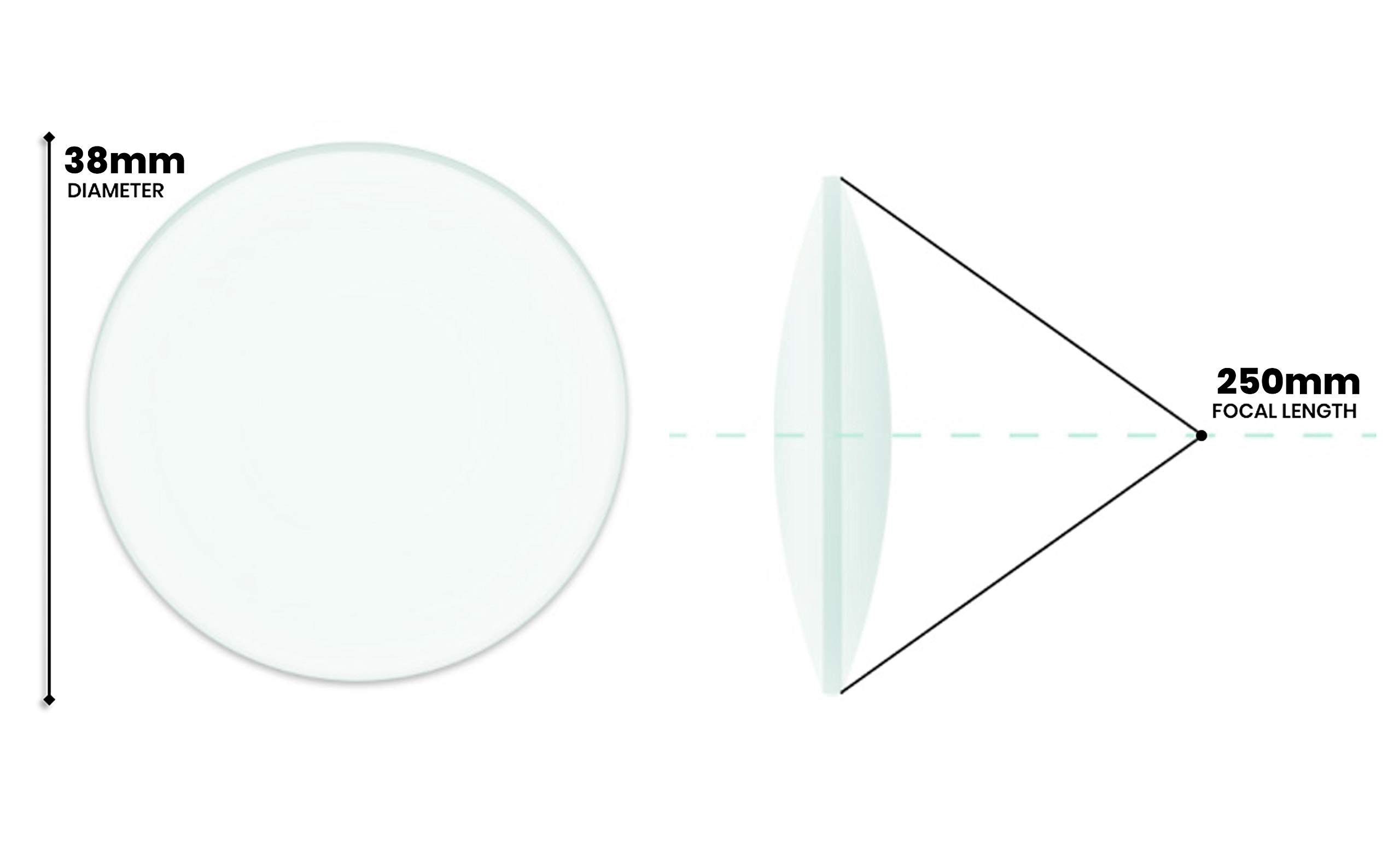 EISCO Double Convex Lens, 250mm Focal Length, 1.5" (38mm) Diameter - Spherical, Optically Worked Glass Lens - Ground Edges, Polished - Great for Physics Classrooms