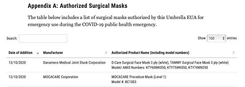 MOCACARE Level 1 Mask - ASTM Level 1, made in Taiwan, 50PC/Box