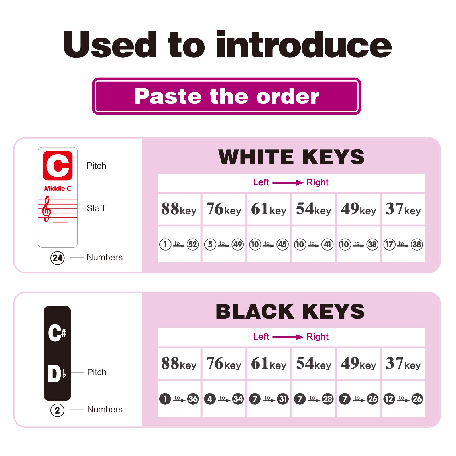 7AGIRL Piano Keyboard Stickers for Beginners 88/76/61/54/49/37 Keys - Big Letters, Double Layer Coating Piano Stickers - Perfect for Kids, Easy to Install, Removable, Transparent
