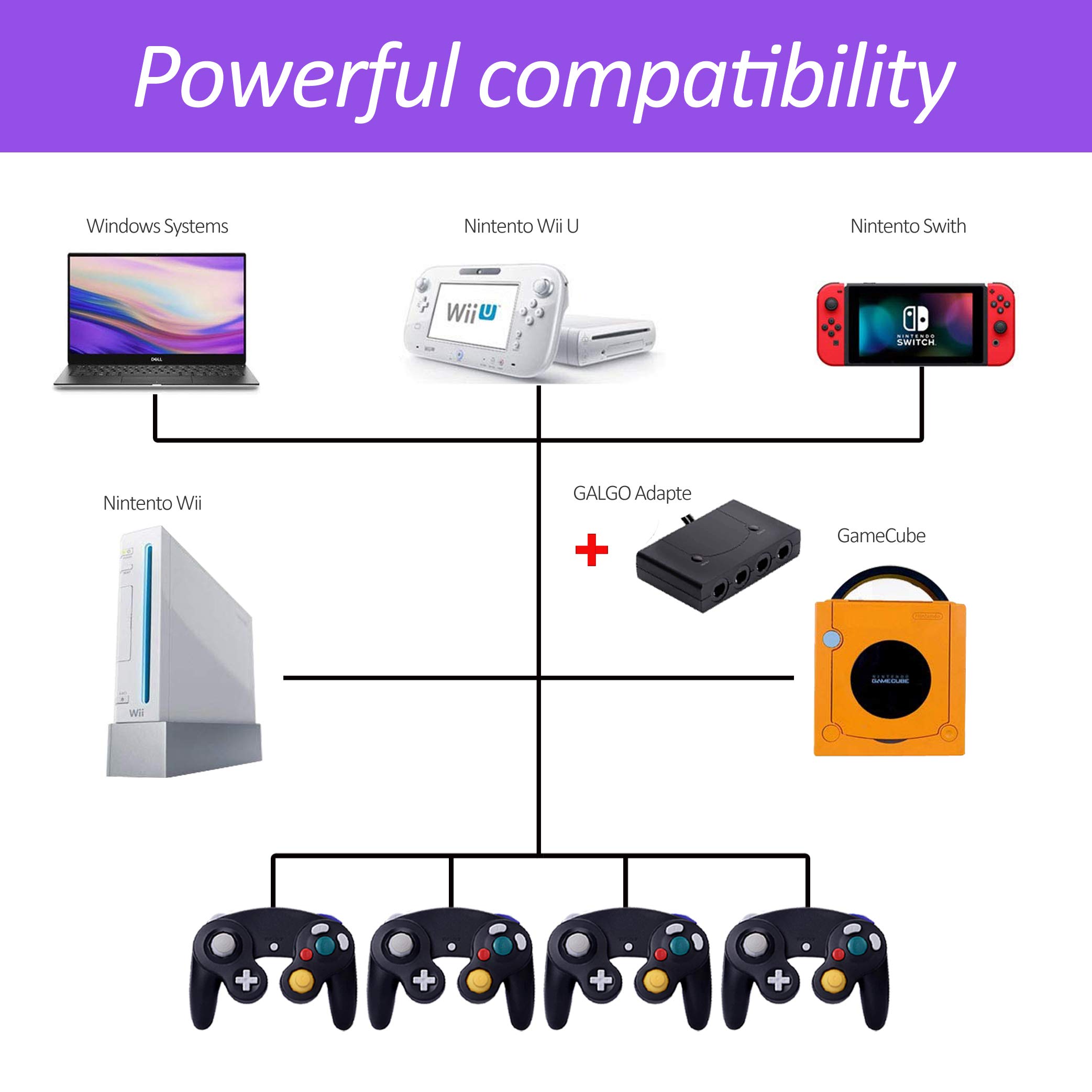 4 Controller for Gamecube, with 4 Extension Cords and a 4-Port Gamecube Adapter for Wii U/Switch/PC - Red & Blue