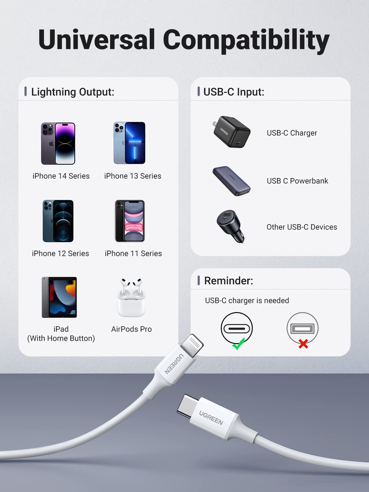 UGREEN USB C to Lightning Cable- 6FT MFi Certified PD Fast Charging Lightning Cord Compatible with iPhone 14/14 Pro/14 Pro Max, iPhone 13/12/11/X/XR/XS/8 Series, MacBook, iPad, AirPods Pro