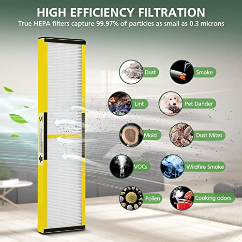 isinlive 3 Pack FLT5000 True HEPA Filter C Replacement Compatible with G-Guardian Air Purifier AC5000 AC5000E AC5250PT AC5350B AC5350BCA AC5350W AC5300B