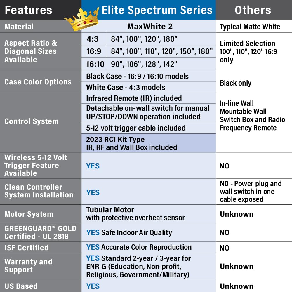 Elite Screens 125-INCH Spectrum RC1, Motorized Electric Projector Screen Home Theater 8K/4K Ultra HD Ready Projection, ELECTRIC125H2