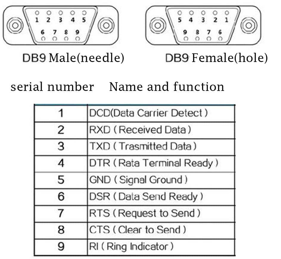 Qaoquda DB9 to RJ45 Female Adapter, 2 Pack, Black