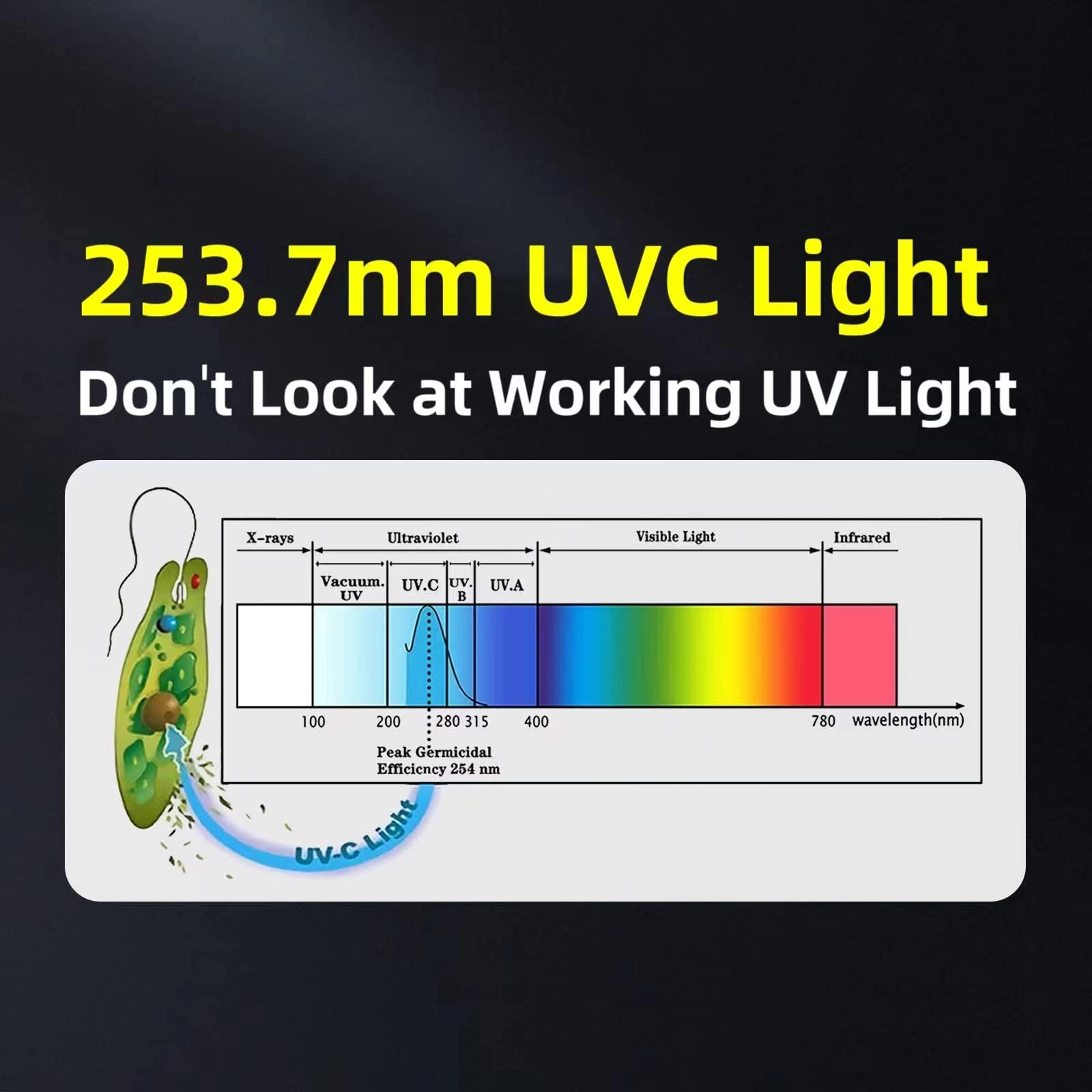 BAIMNOCM 2 Pack UV Light Bulb with Ozone 25 Watt UVC Bulb 185nm/254nm E26 2 Count