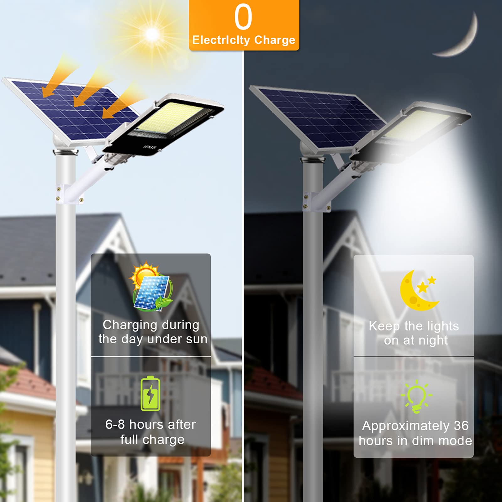 XLB-TYNFD Solar Street Lights 5000W LED Solar Powered Street Light Commercial Outdoor Street Light Dusk to Dawn Solar Light with Remote Control IP67 Waterproof Super Bright Solar Flood Light