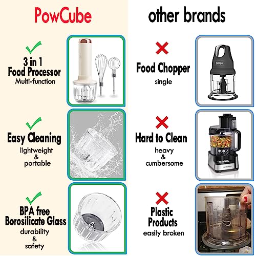 Electric Hand Mixer with 2 Whisks for Cooking Baking Supplies 4-Speed, Rechargeable Portable and Cordless Mini Food Processor for Baby Food Blender Puree & Meat,Ginger,Chili,Onion and Garlic Chopper