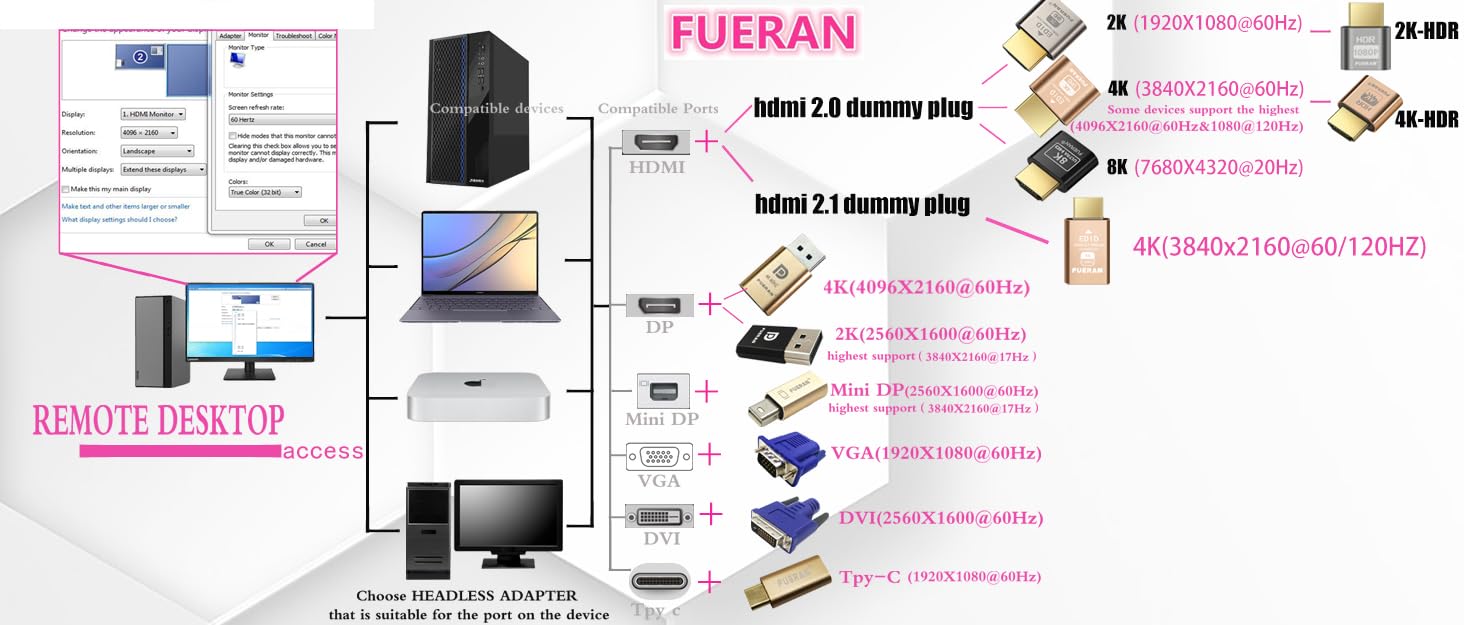 FUERAN DP - DisplayPort Display Emulator EDID Emulator Plug 2K (fit Headless 2560x1600@30Hz) 4K 4096x2160@60Hz Display Port Dummy Plug DisplayPort Compatible (DP-2P)