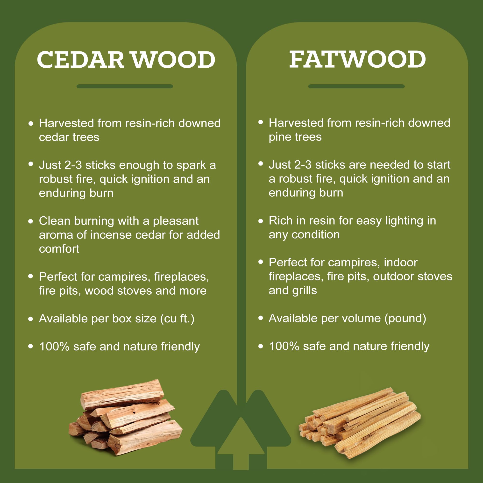 Double Tree Fire Starter Sticks - 100% Natural Cedar Wood Kindling, Quick & Easy Burning for Campfire, Camping Cooking Stove, Fire Pit, Fireplace & Grilling, lndoor & Outdoor - (Medium 1/2 Cubic ft)