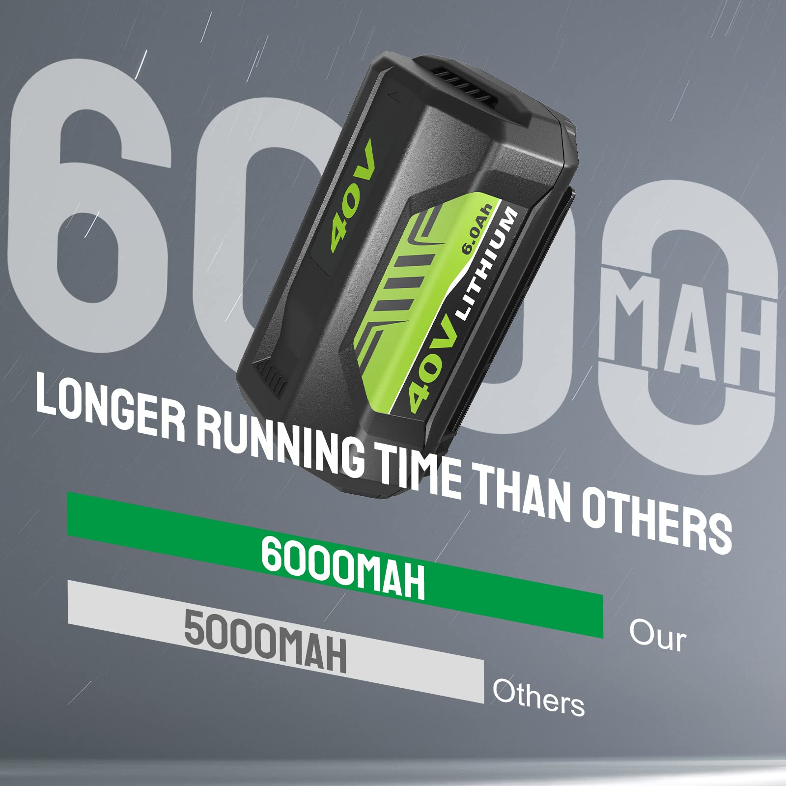 6000mAh OP4026 40 Volt Lithium Replacement Battery Compatible with Ryobi 40V Battery OP4050A OP40601 OP4040 OP4030 OP4050 OP40261 OP40201 OP40401 Cordless Tools with LED Indicator (Green) (2 PACK)