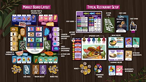 Gap Closer Games | Rival Restaurants | Strategy Board Game | Set Collection Game | 2 to 6 Players | Ages 10+ | 45+ Minutes