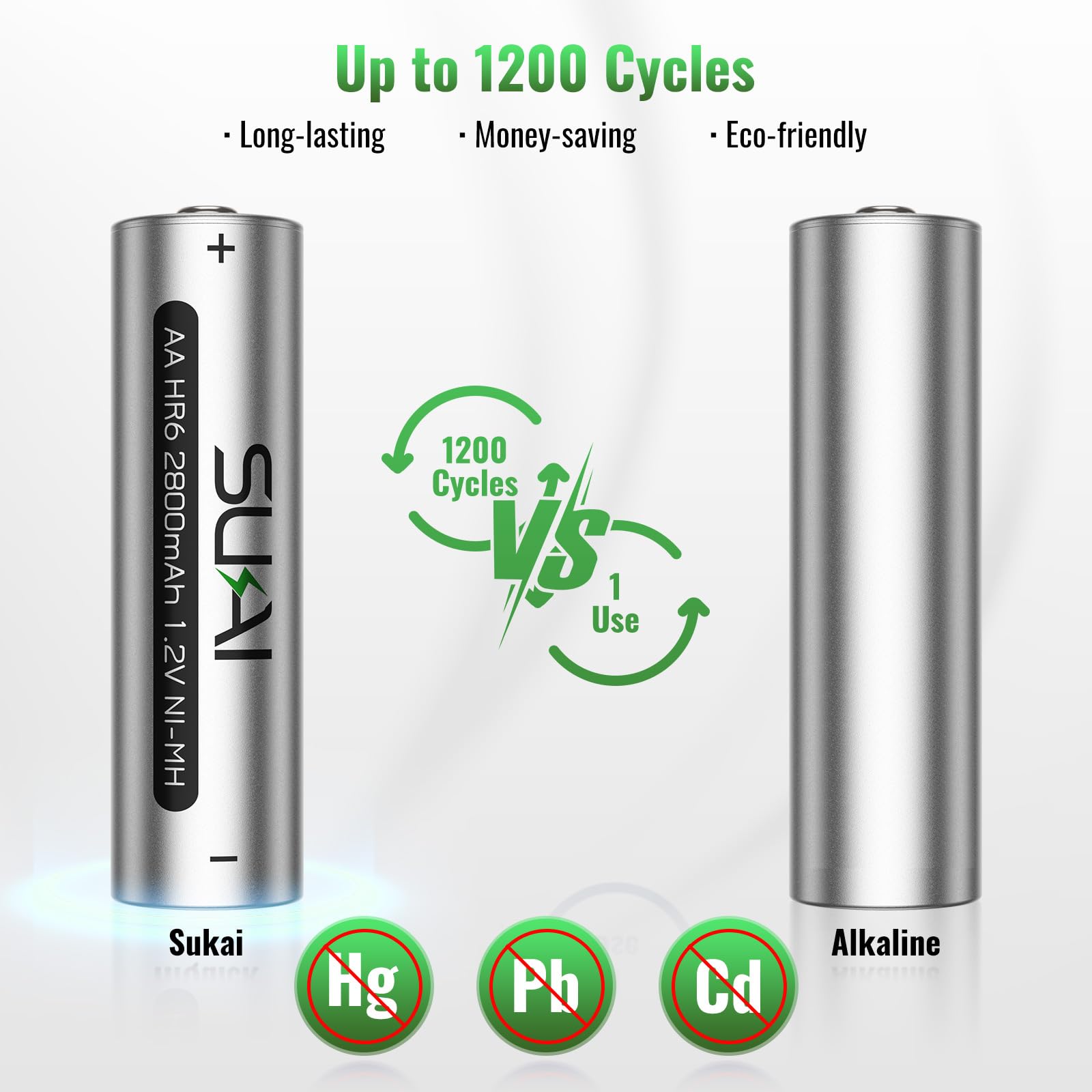 SUKAI Rechargeable AA Batteries, 1.2V 2800mAh Low-Self Discharge Ni-MH AA Rechargeable Batteries 1200 Recycling Times, Pack of 8