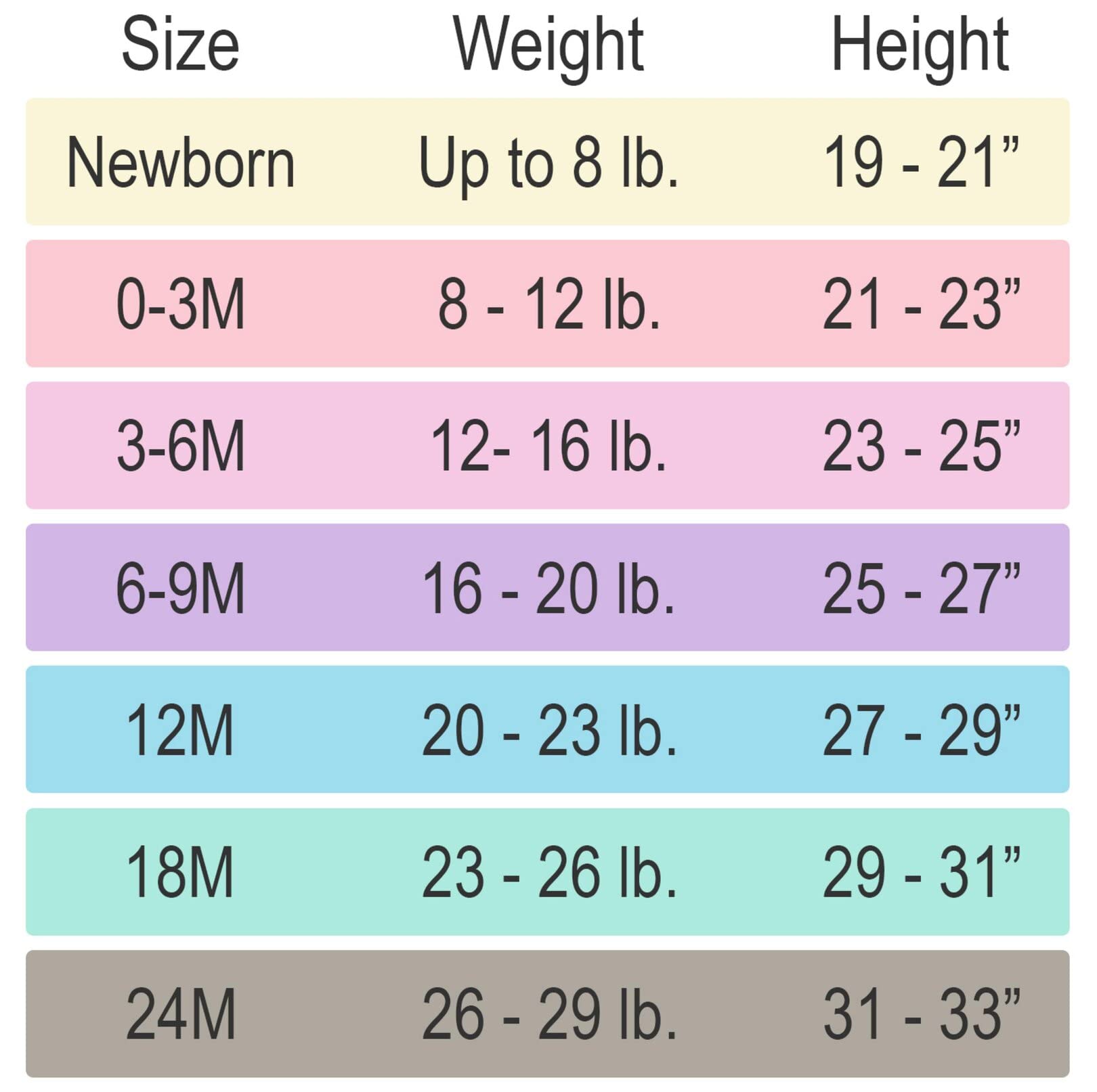 Disney Lion King Newborn Baby Boys 5 Pack Short Sleeve Bodysuits Lion King 3-6 Months