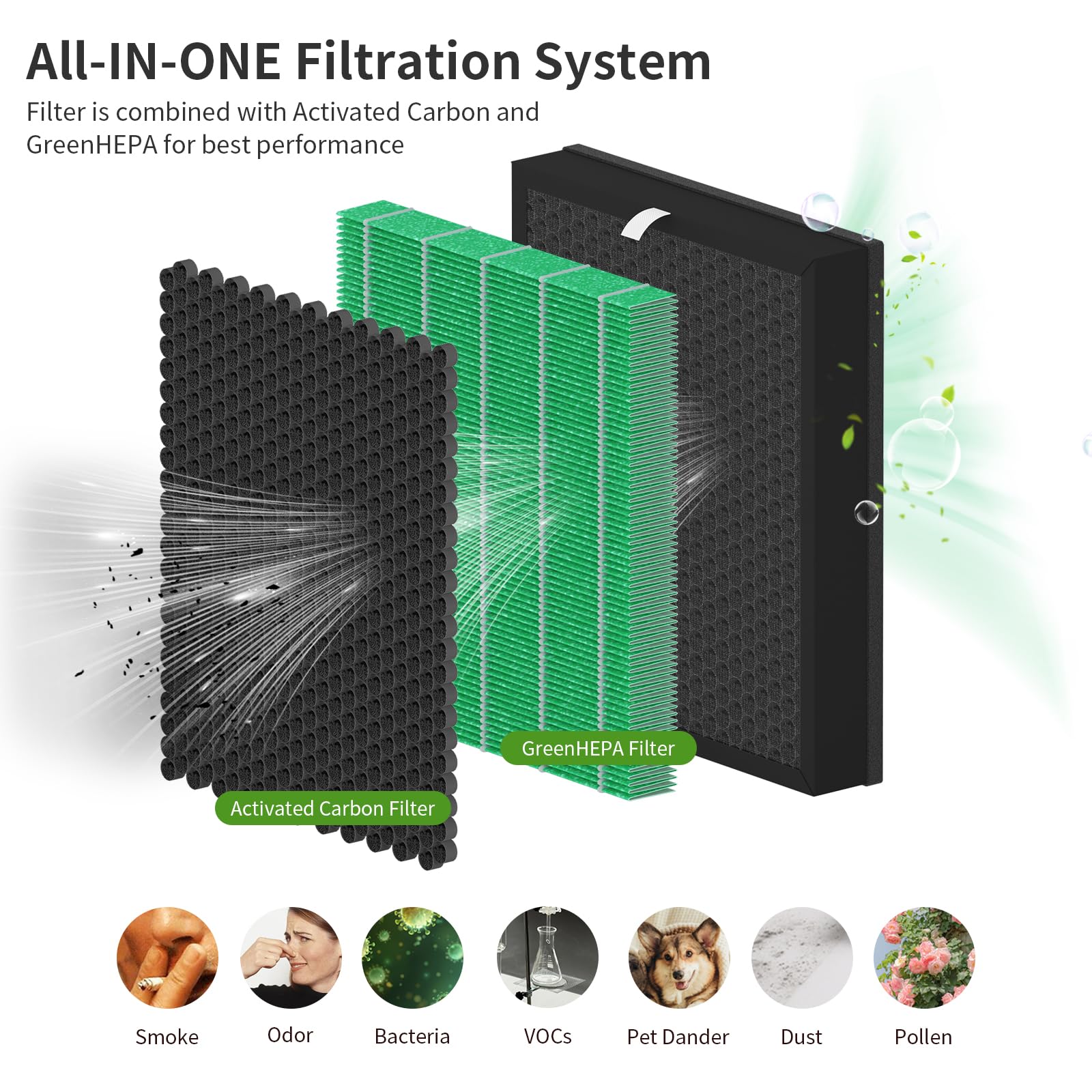 Air Filter for Coway Airmega 300 Filter Replacement (4 Pack), Compatible with Coway Airmega Max2 300/ 300s Smart Purifier, Part # 3111635.