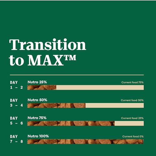 Nutro Max Adult Large Breed Dry Dog Food with Farm-Raised Chicken, 36 lb. Bag