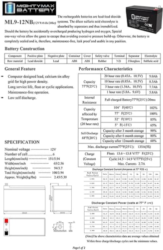 Mighty Max Battery 12V 9AH SLA Battery Replacement for Generac 7500E
