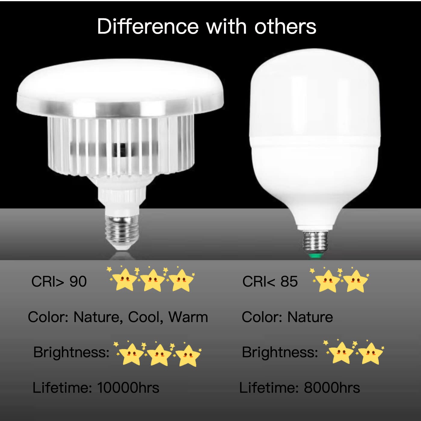 2Pack 85W Photography Light Bulb 3000-6000K Dimmable Tricolor LED Bulbs for Softbox Bulb in E27/26 Socket for Photography Photo Video Studio Lighting