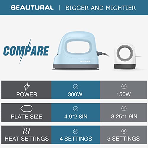BEAUTURAL Mini Heat Press Machine, Easy to Use for T-Shirts, Shoes, Hats, Bags and Small HTV Vinyl Projects Transfer, 4 Heat Settings & Precision Tip, Ceramic Coated Heating Plate, 120V