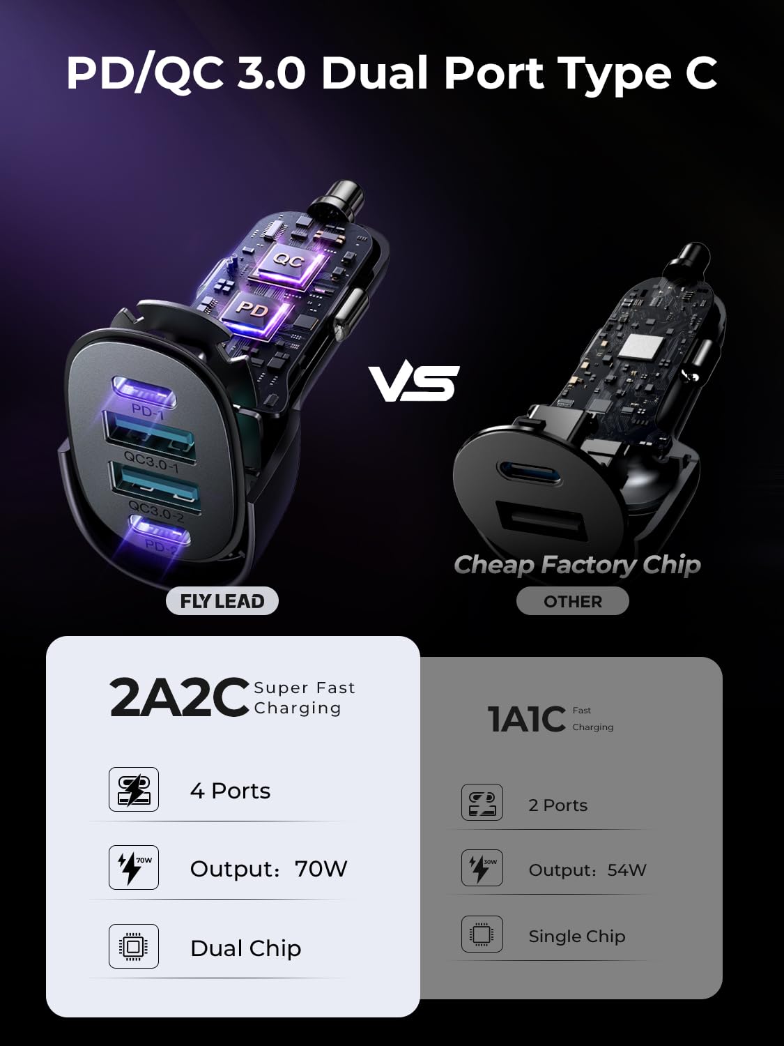 70W 4 Port Super Fast USB C Car Charger Adapter - A Must for Family Travel