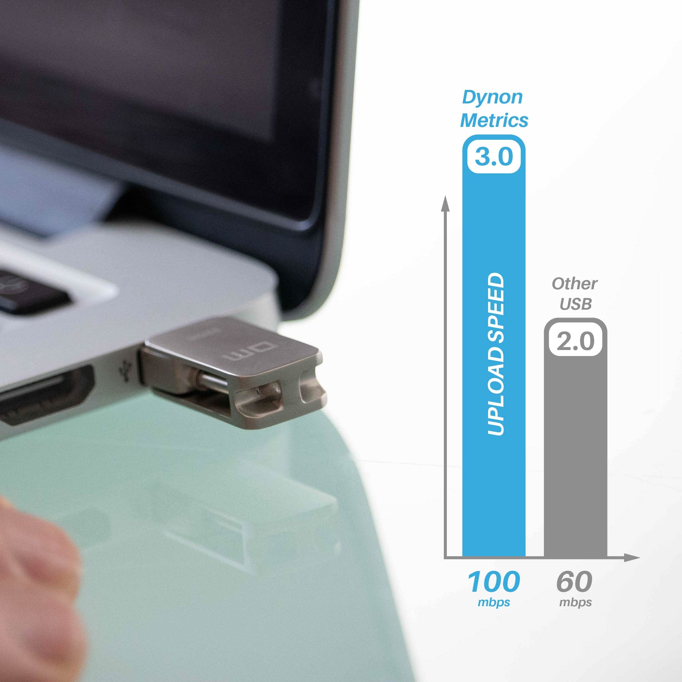 USB C and USB 3.0 Waterproof 32GB Flash Drive – 2 in 1 Type C USB with Ultra-Fast Transfer Speed – Dynon Metrics Machined Alloy Casing OTG Memory Stick – for iPad, Android, MacBook, PC, iPhone 15