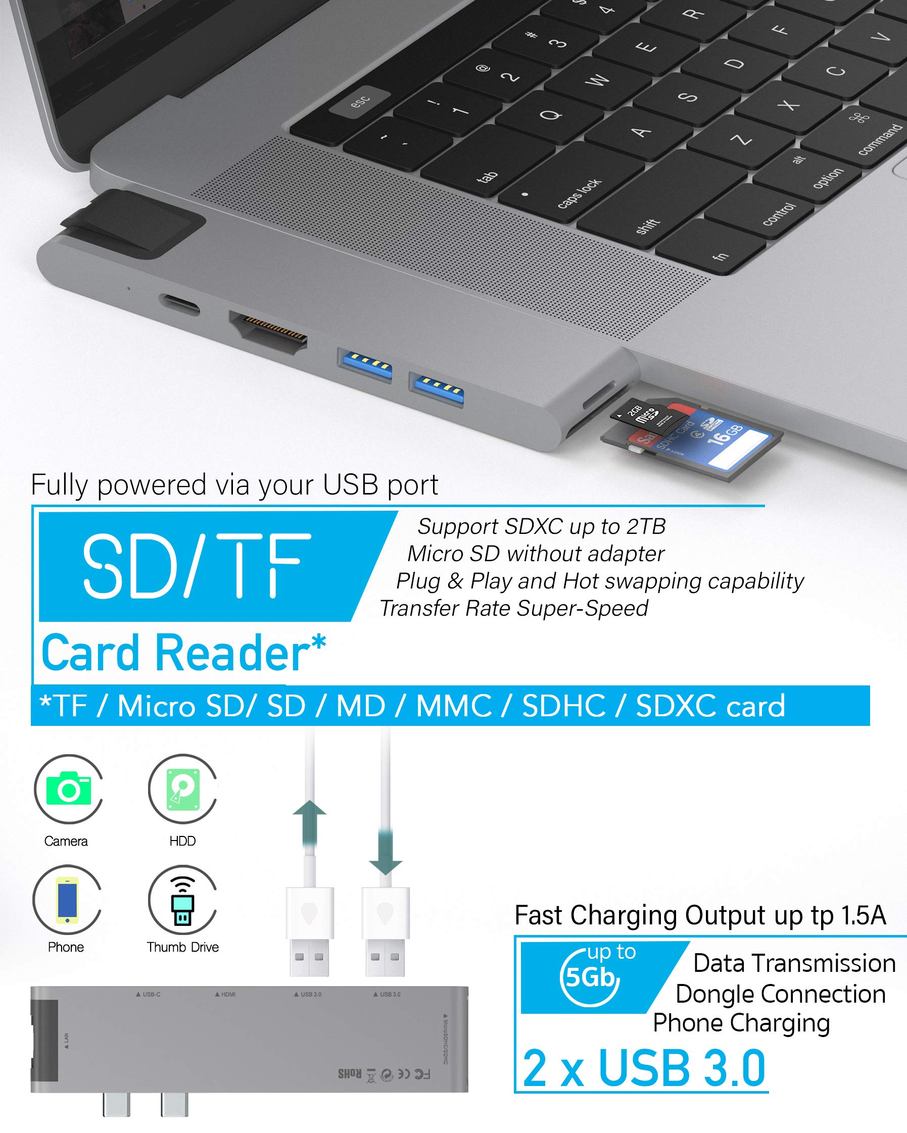 USB C Hub Adapter for MAC, 2020 Model, Multi-Port Dongle 4K HDMI, Ethernet, USB-C Thunderbolt 3, SD/Micro Card Reader, USB 3.0 - Compatible with MacBook Pro 2016-2020 and MacBook Air 2018-2020