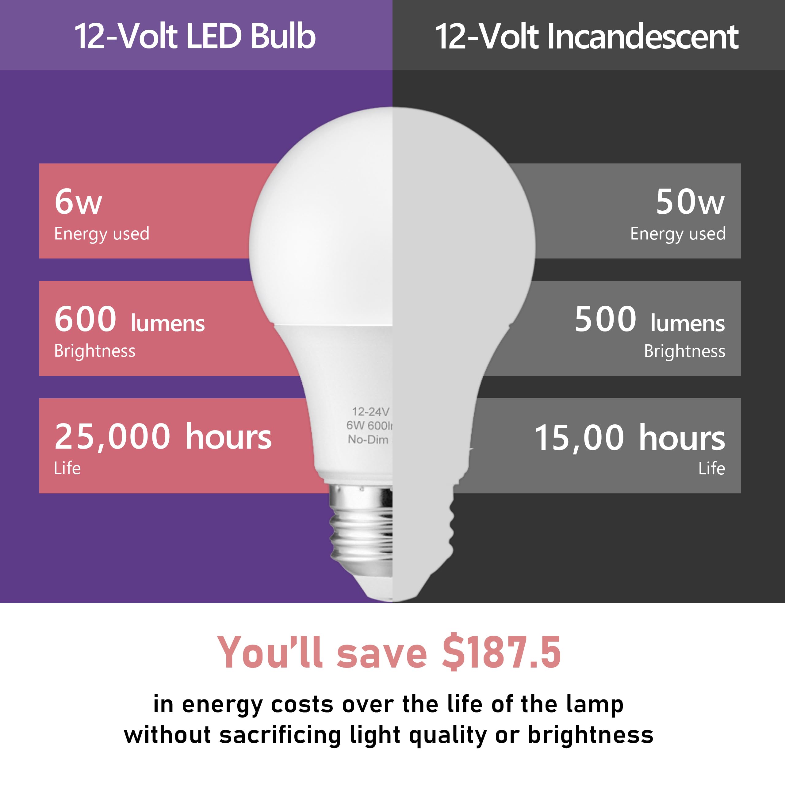 Maelsrlg 12V LED Bulb 6W(50W Equivalent), Warm White 3000K, 12V-24V AC/DC, 600 Lumens, Non-Dimmable, A19 12V DC LED Light Bulbs, E26 Base, Pack of 6